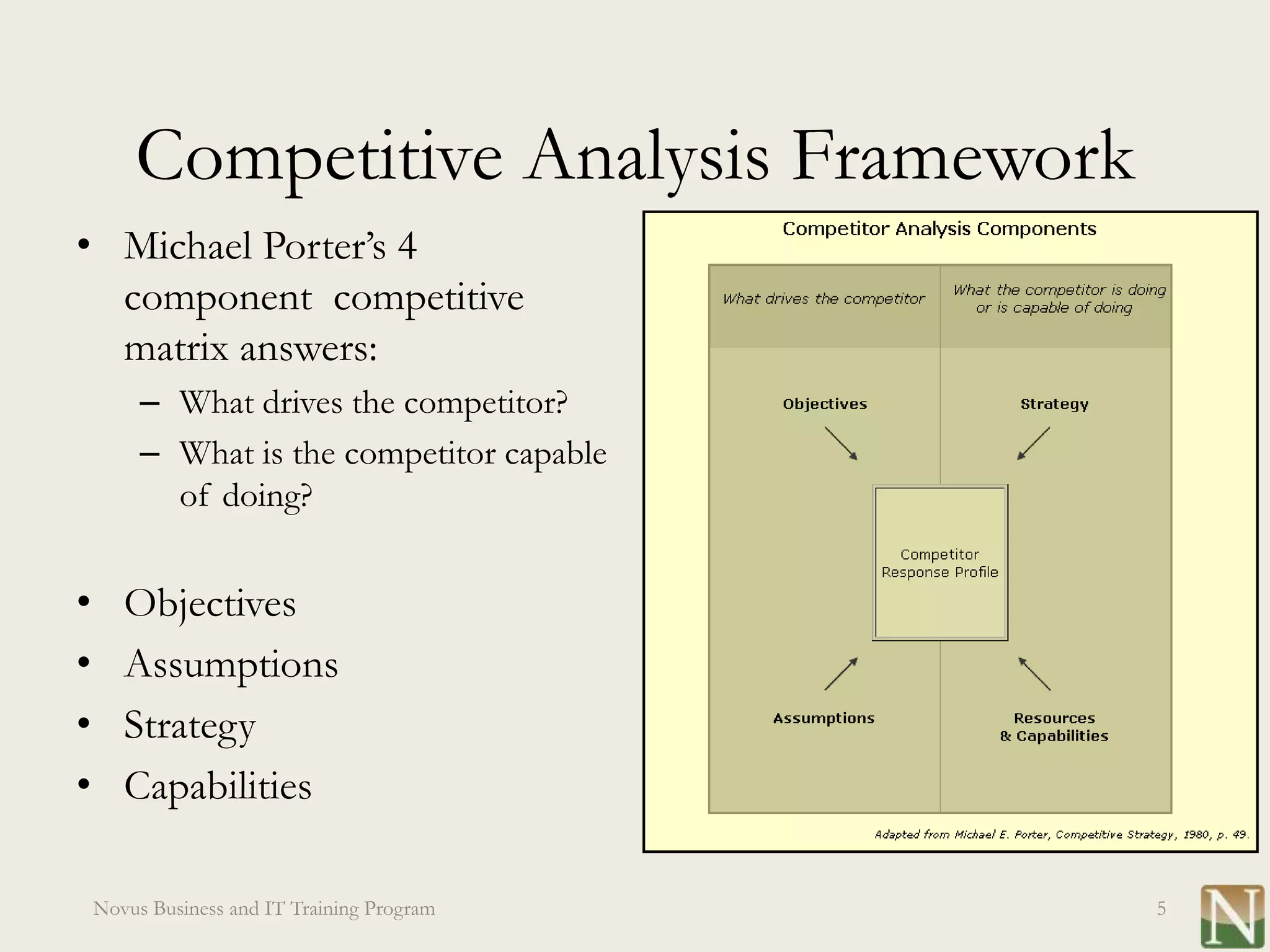 Lesson 18: Competitive Analysis | PPTX