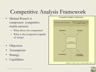 Lesson 18: Competitive Analysis | PPTX