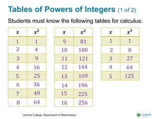 Lesson 18: Rational Exponents | PPTX