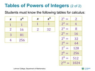 Lesson 18: Rational Exponents | PPTX