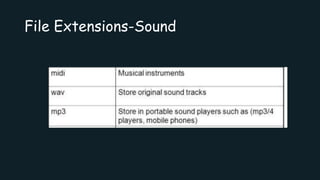 Lesson 18- Video & File extension | PPTX