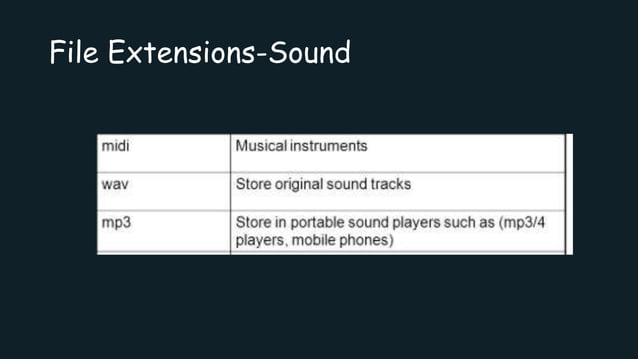 Lesson 18- Video & File extension | PPTX