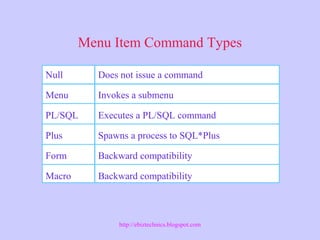 Oracle Forms: Menu | PPT