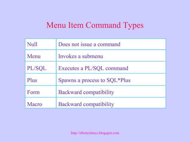 Oracle Forms Menu Ppt