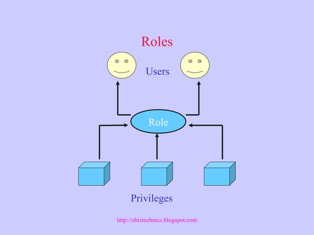 Oracle Forms Menu Ppt 6514