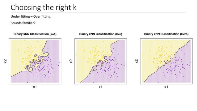 Machine Learning Algorithm - KNN | PDF | Technology & Computing
