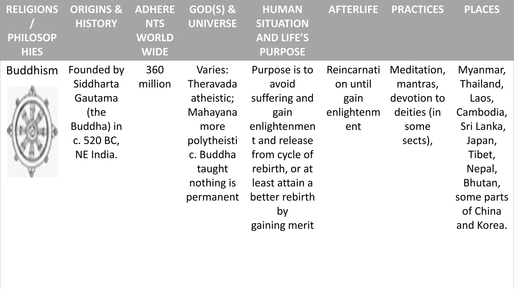 Religions in Asia | PPTX