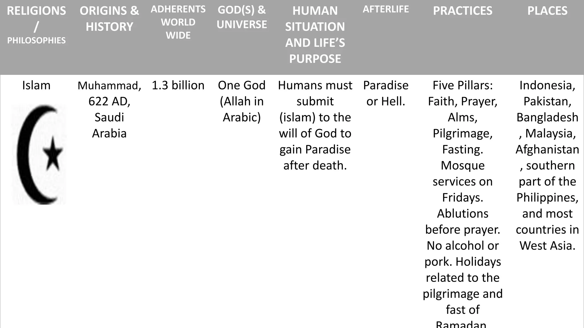 Religions in Asia | PPTX