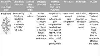 Religions in Asia | PPTX