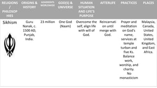 Religions in Asia | PPTX