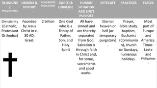 Religions in Asia | PPTX