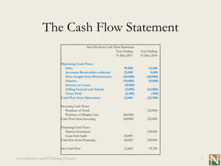 Lesson 19: Analyzing Cash Flow | PPTX | Business Accounting & Finance ...
