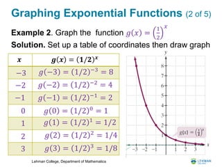 Lesson 19: Exponential and Logarithmic Functions | PPTX