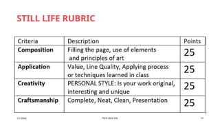 Definition & Examples of Still Life Drawing.pptx