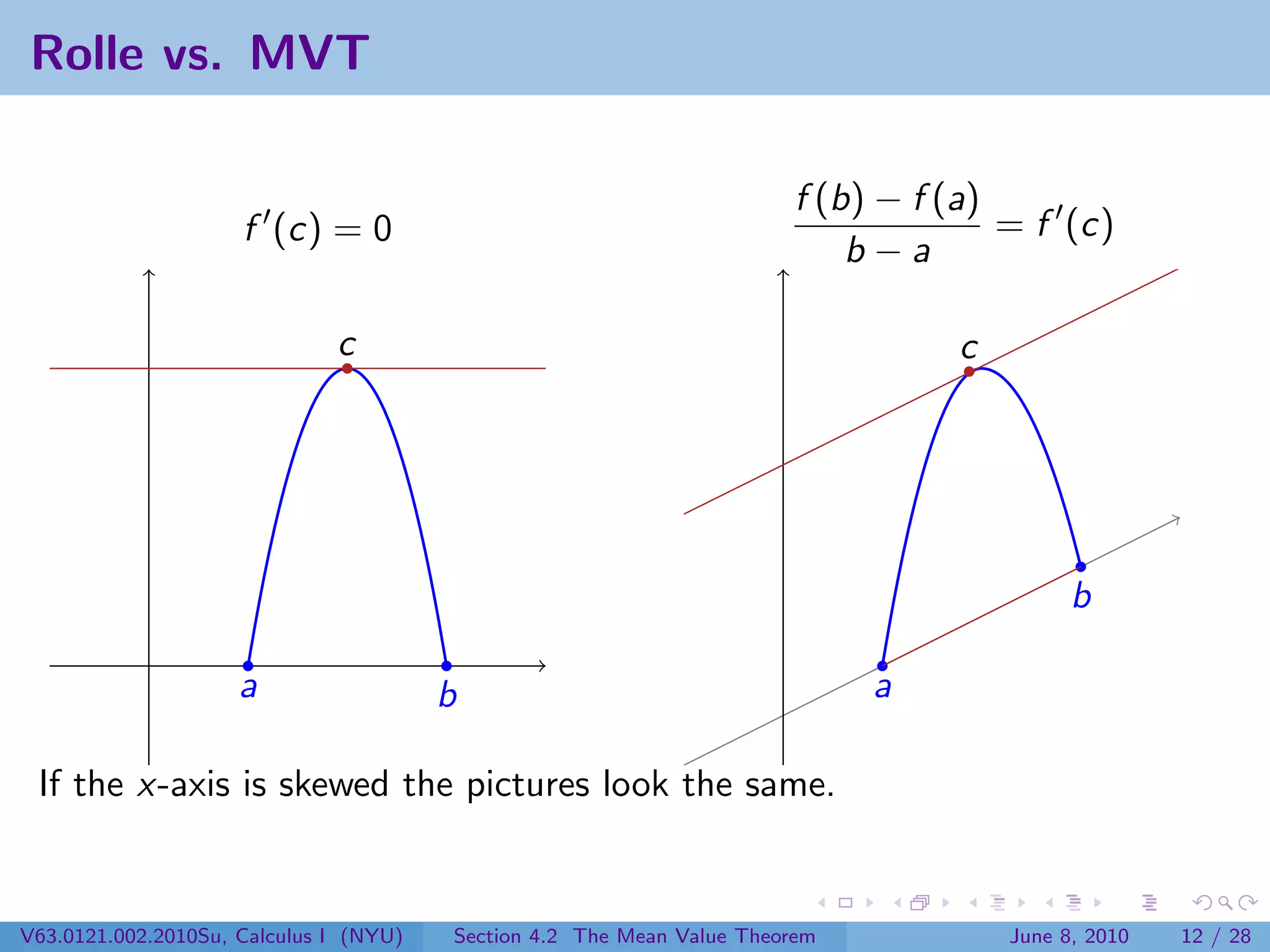 Lesson 19: The Mean Value Theorem | PDF