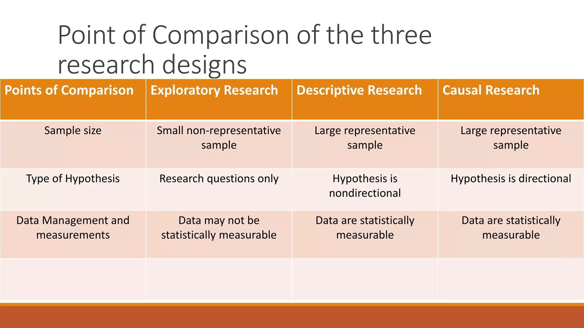 Lesson 19 choosing an appropriate research design | PPTX