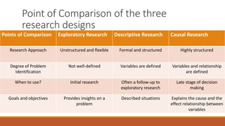Lesson 19 choosing an appropriate research design | PPTX