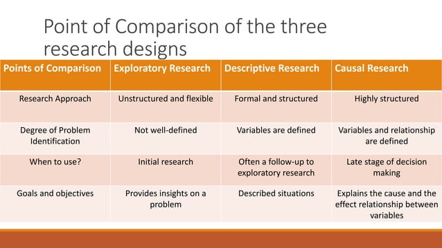 Lesson 19 choosing an appropriate research design | PPTX