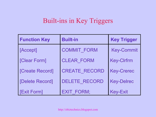 Oracle Forms- key triggers | PPT