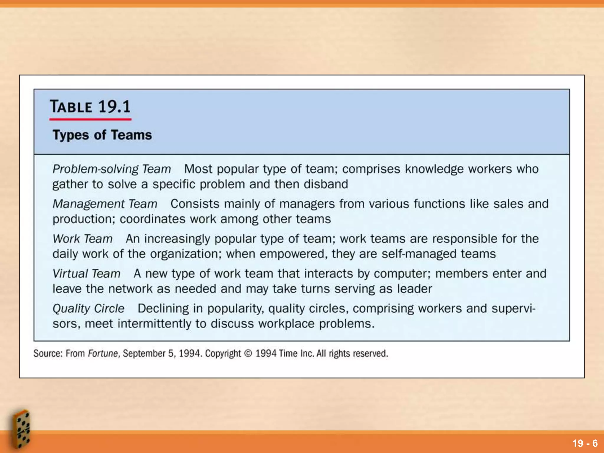 Lesson 19 Managing Work Groups and Teams | PPT