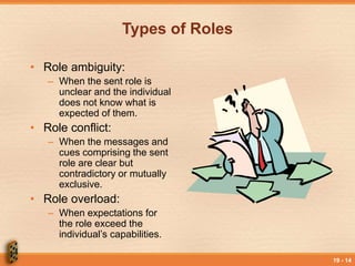 Lesson 19 Managing Work Groups and Teams | PPT