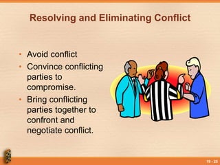 Lesson 19 Managing Work Groups and Teams | PPT