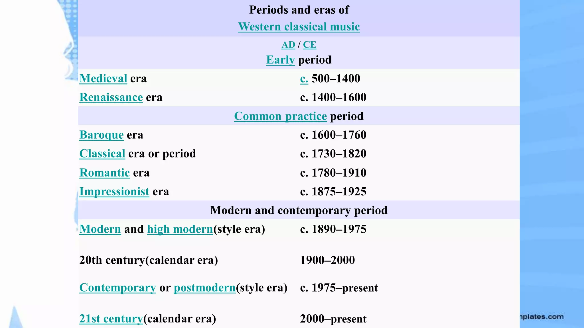 IMPRESSIONISM MUSIC | PPTX