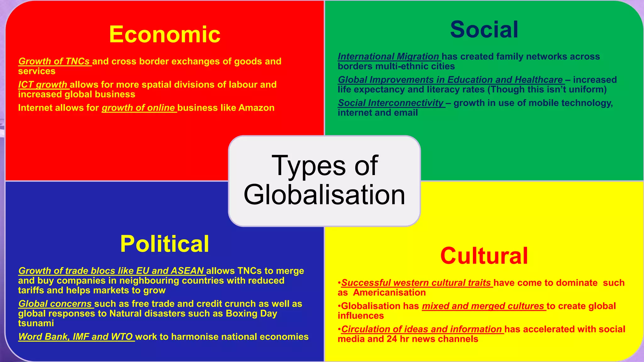 Lesson 1a & 1b introduction to globalisation | PPT