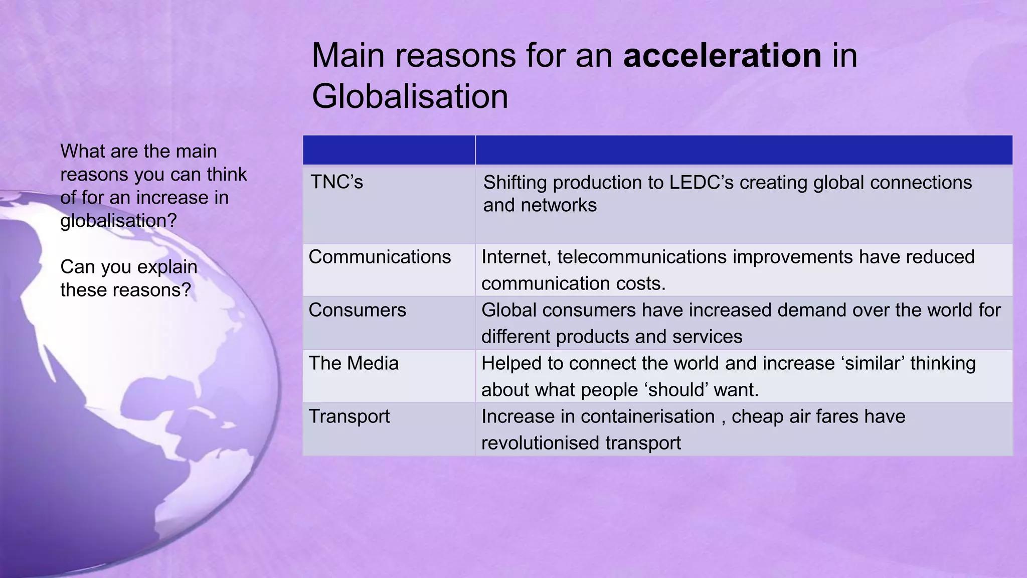 Lesson 1a & 1b introduction to globalisation | PPT