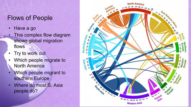 Lesson 1a & 1b introduction to globalisation | PPT