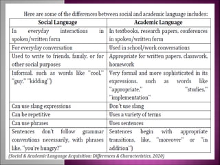lesson 1 academic language used from various discipline.ppt