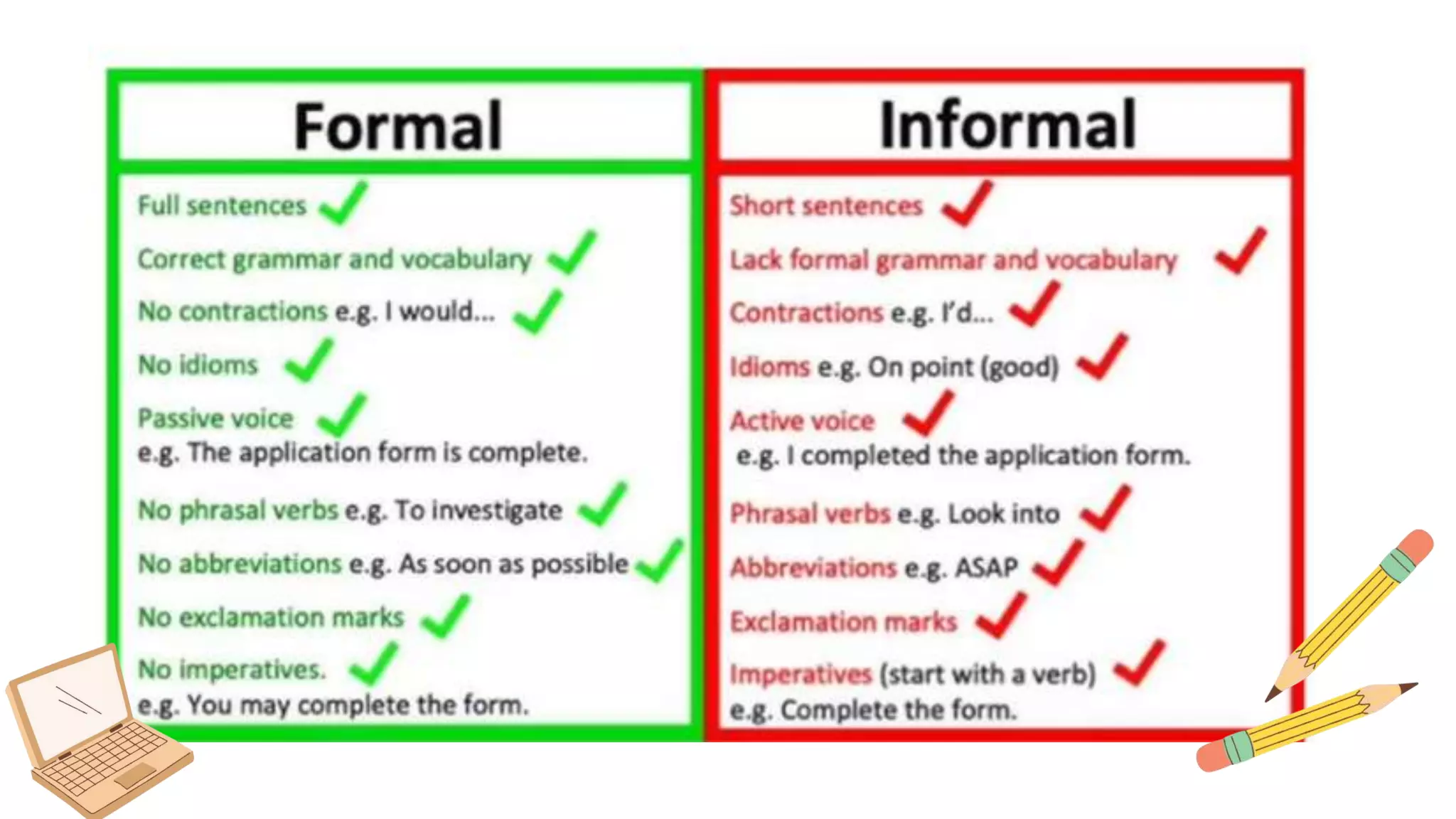 Lesson 1 Academic Language used from Various Disciplines.pptx