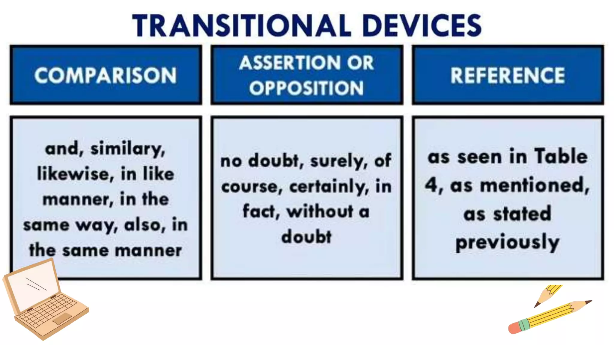Lesson 1 Academic Language used from Various Disciplines.pptx