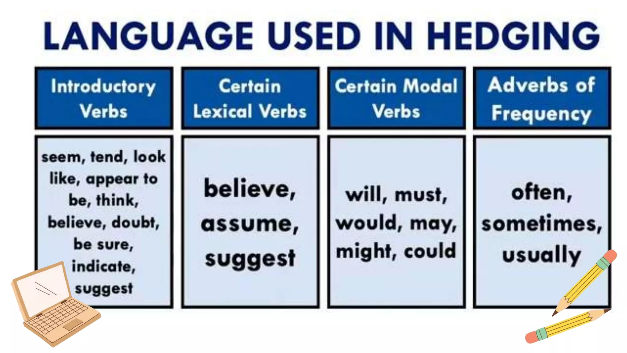 Lesson 1 Academic Language used from Various Disciplines.pptx
