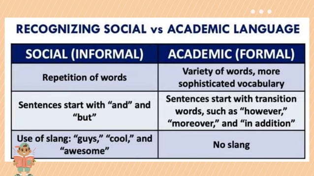 Lesson 1 Academic Language used from Various Disciplines.pptx ...
