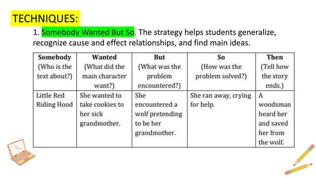 Lesson 1 Academic Language used from Various Disciplines.pptx ...