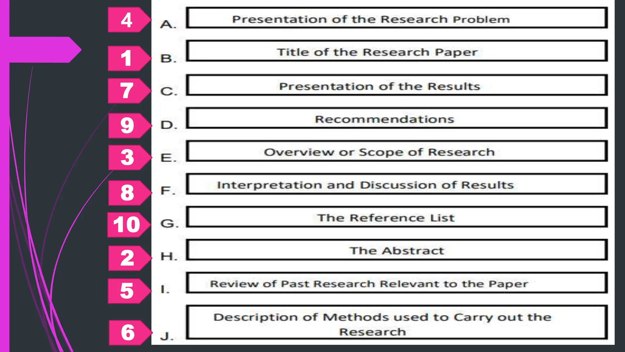 EAPP Lesson One: ACADEMIC TEXTS STRUCTURE.pptx