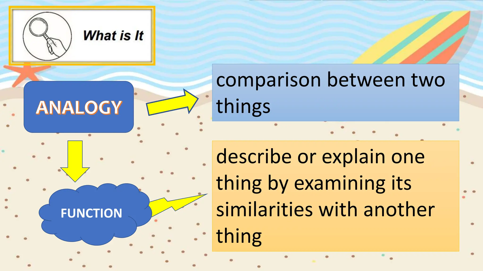 Lesson 1 Analogy.pptx