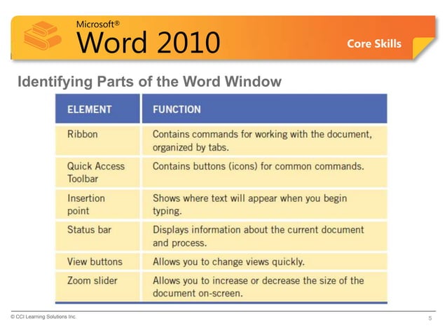 Word Lesson 1a powerpoint | PPT