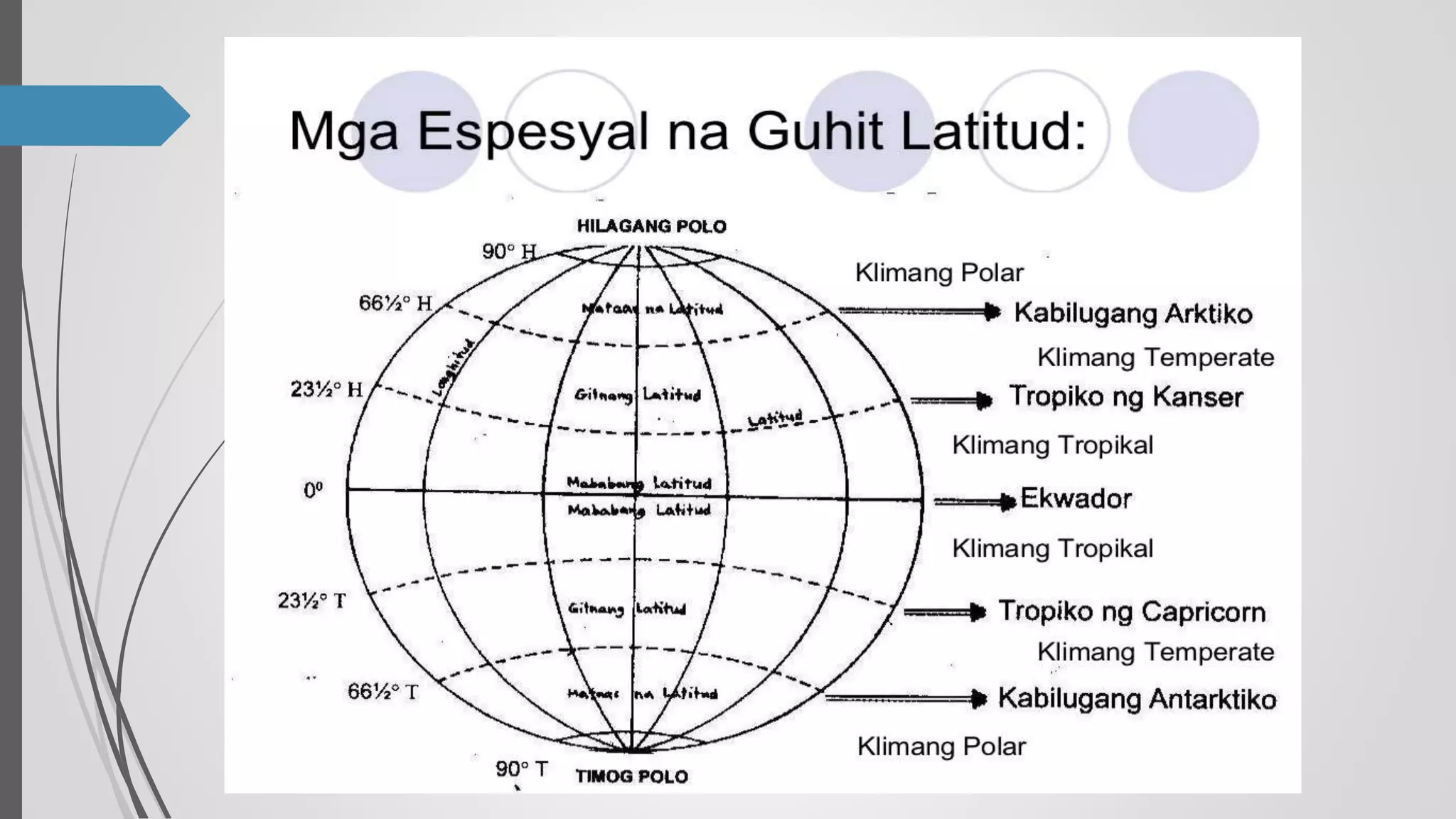 Araling Panlipunan 6- Ang Lokasyon at Teritoryo ng Pilipinas | PPTX