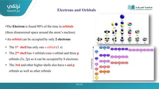 Lesson 1 Atoms and molecules (2).pptx biology | PPTX