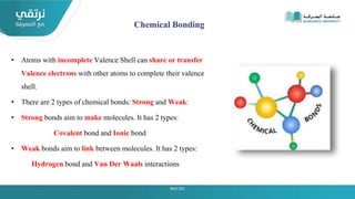Lesson 1 Atoms and molecules (2).pptx biology | PPTX