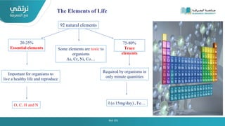 Lesson 1 Atoms and molecules (2).pptx biology | PPTX | Chemistry | Science