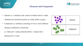 Lesson 1 Atoms and molecules (2).pptx biology | PPTX | Chemistry | Science