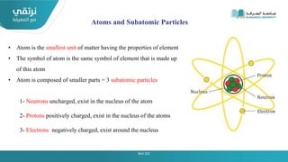 Lesson 1 Atoms and molecules (2).pptx biology | PPTX | Chemistry | Science