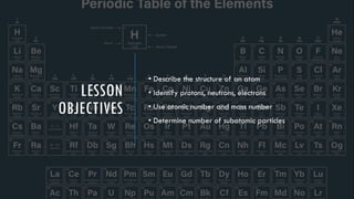 Comprehensive Introduction to Atomic Structure and Subatomic Particles ...