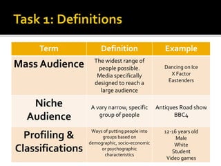 GCSE Lesson 1 Audience | PPT