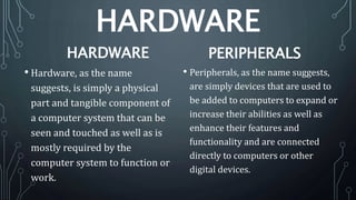 Lesson 1: CAD Software and Computer Hardware | PPTX
