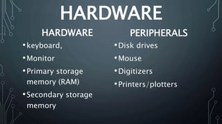 Lesson 1: CAD Software and Computer Hardware | PPTX