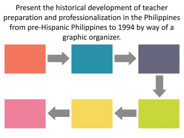 Lesson 1b - Historical Dev't. of Teaching in the Phil..pptx